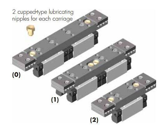 BAHR LSZ linear rail guided actuators available to purchase from HMK