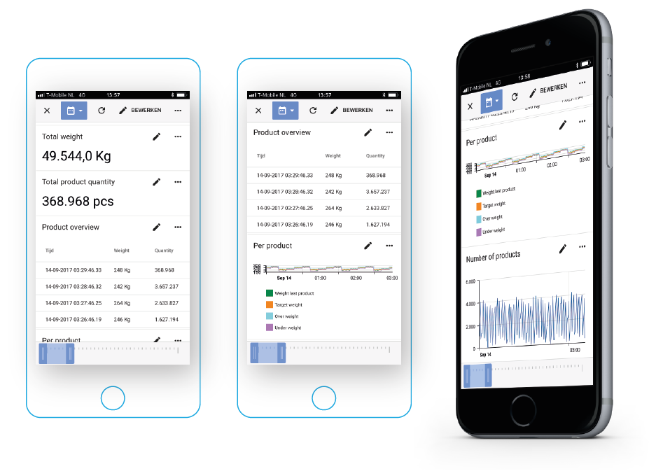 All-in-one remote service & IoT solution