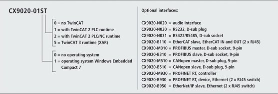 Beckhoff Embedded PC, Entry Level CX9020