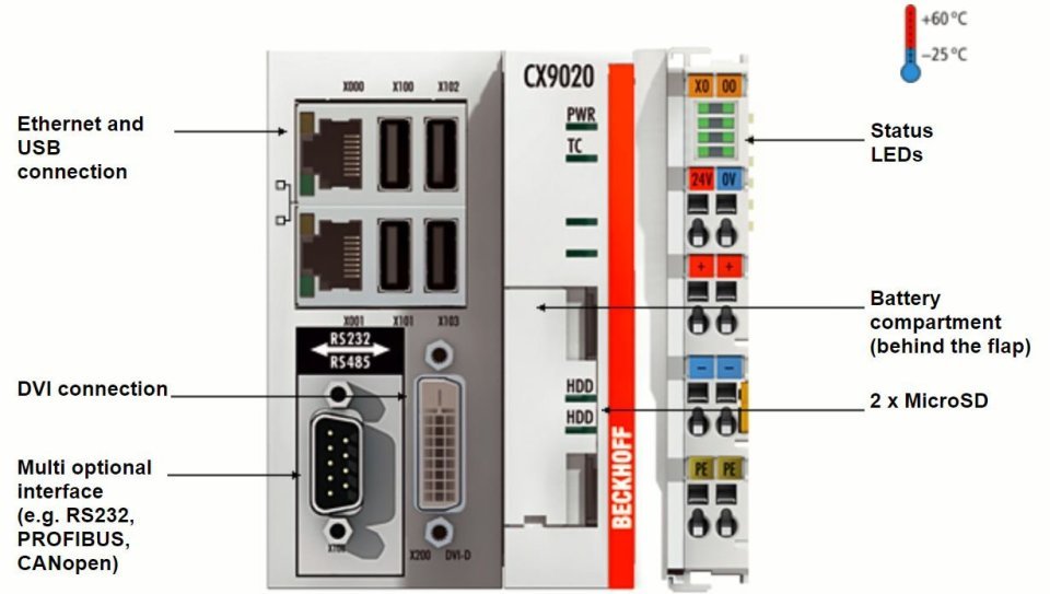 Beckhoff Embedded PC, Entry Level CX9020