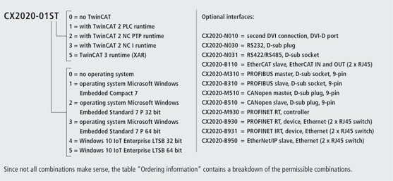 HMK Automation Group Ltd - CX2020 | Basic CPU module