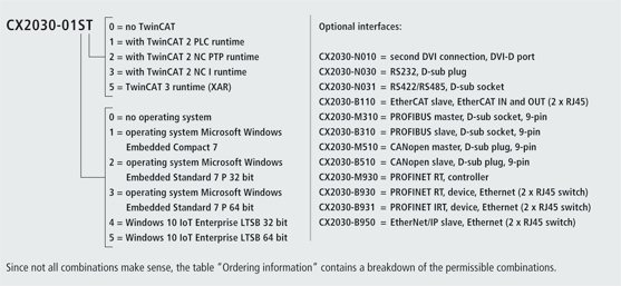 HMK Automation Group Ltd - CX2030 | Basic CPU module
