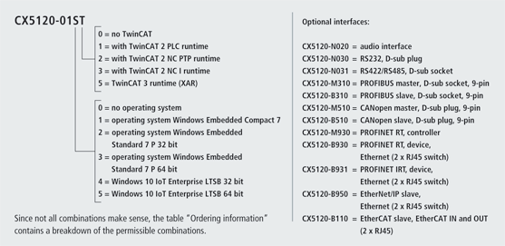 HMK Automation Group Ltd - CX5120: Intel® Atom™ CPU, 1.46 GHz, single-core