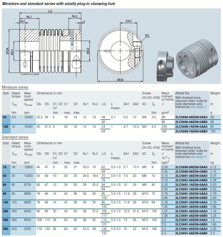 Siemens SIPEX SGG-A Axial Plus In Coupling - 4.5-500 Nm