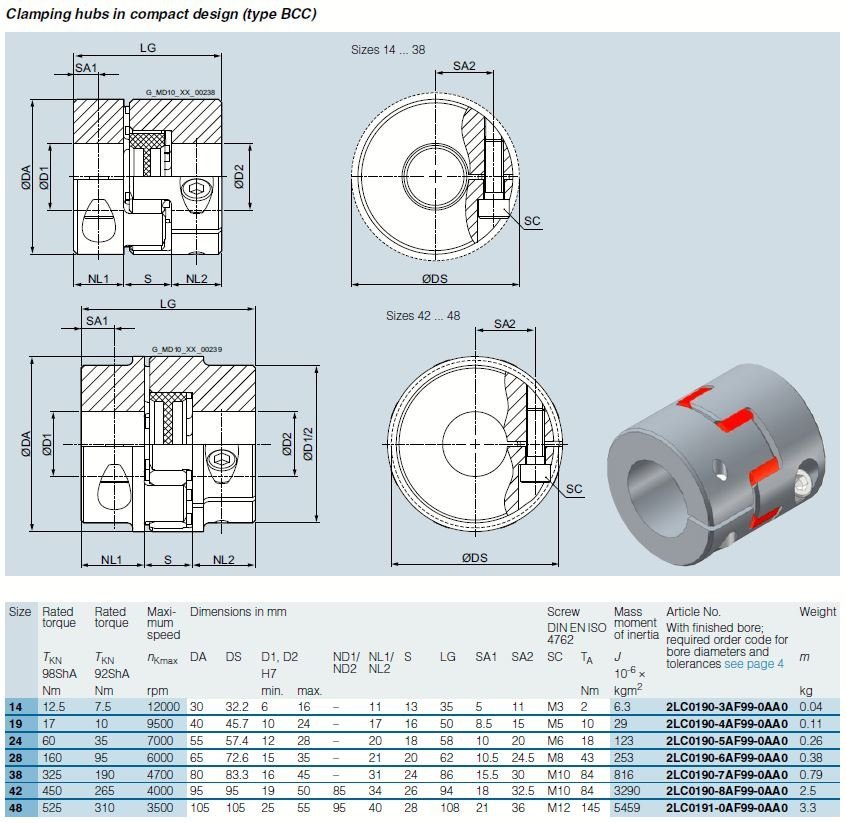 BCC Compact Clamping Hub Elastomer Jaw Coupling 7.5 - 310 Nm