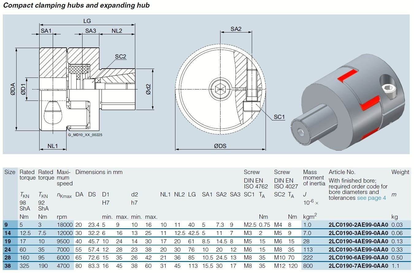 BCS Compact Clamping Hubs and Expanding Hub Elastomer Jaw 3 - 190 Nm
