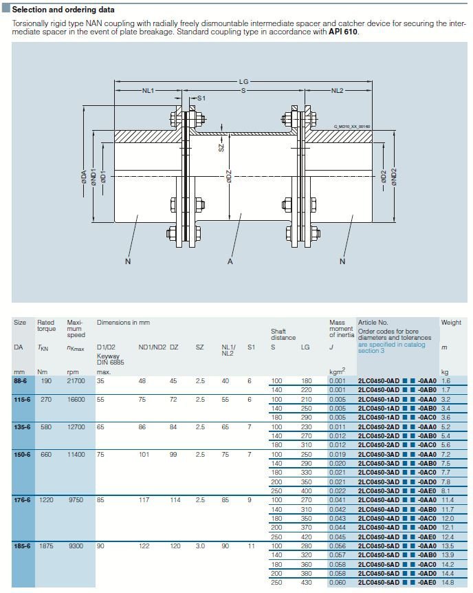 Siemens ARPEX Coupling Type NAN Supplied by HMK