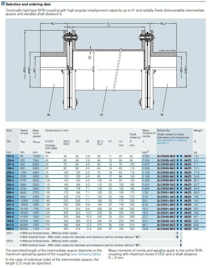 Siemens ARPEX Coupling Type NHN Supplied by HMK
