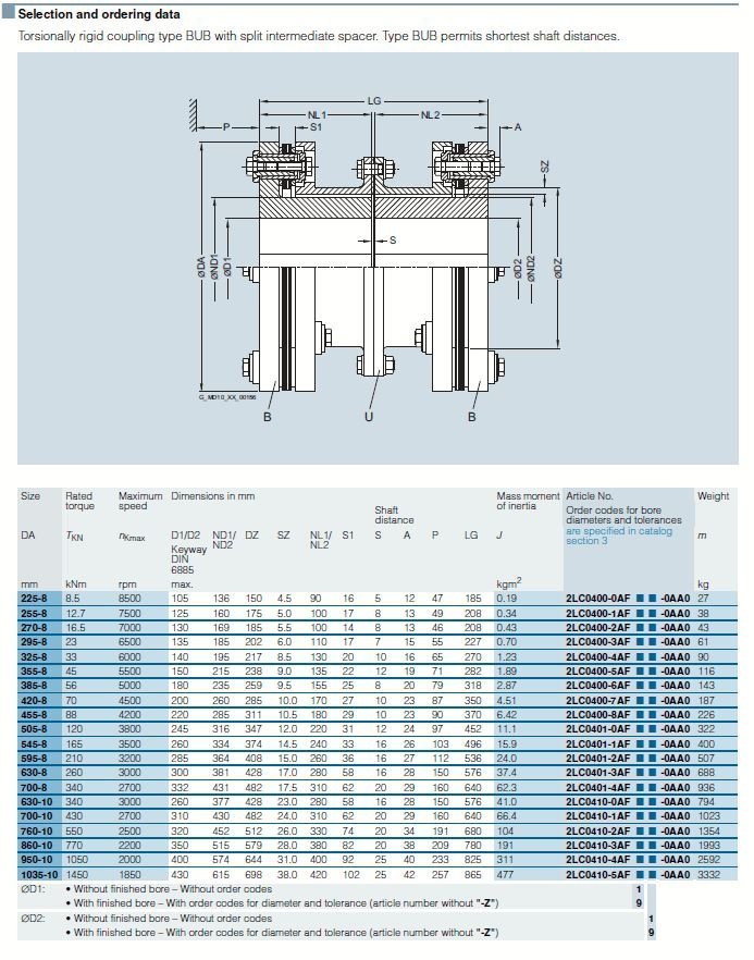 Siemens ARPEX Coupling Type BUB Supplied by HMK