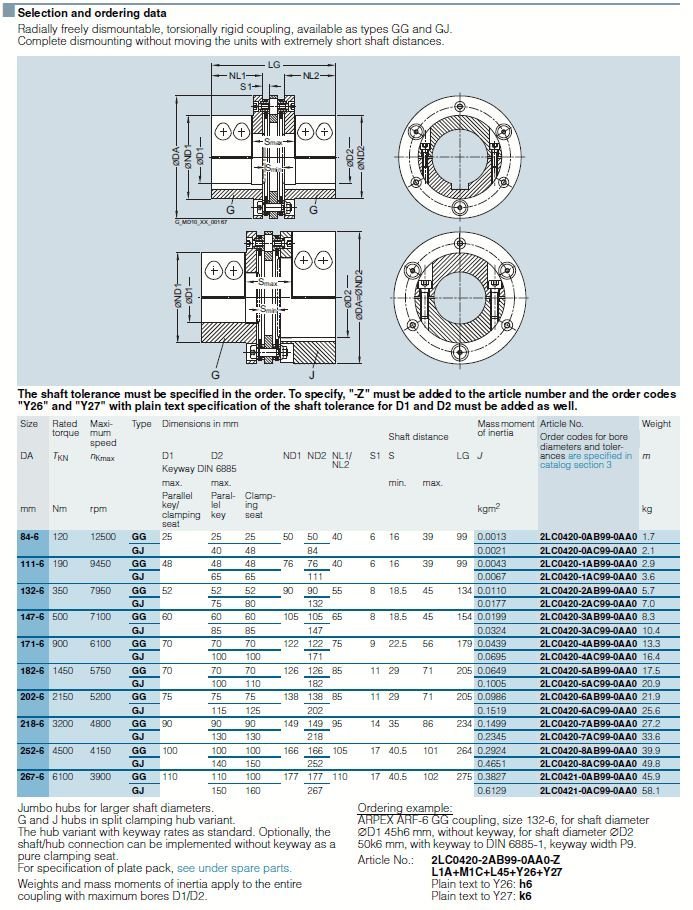 Siemens ARPEX Coupling Type GG Supplied by HMK