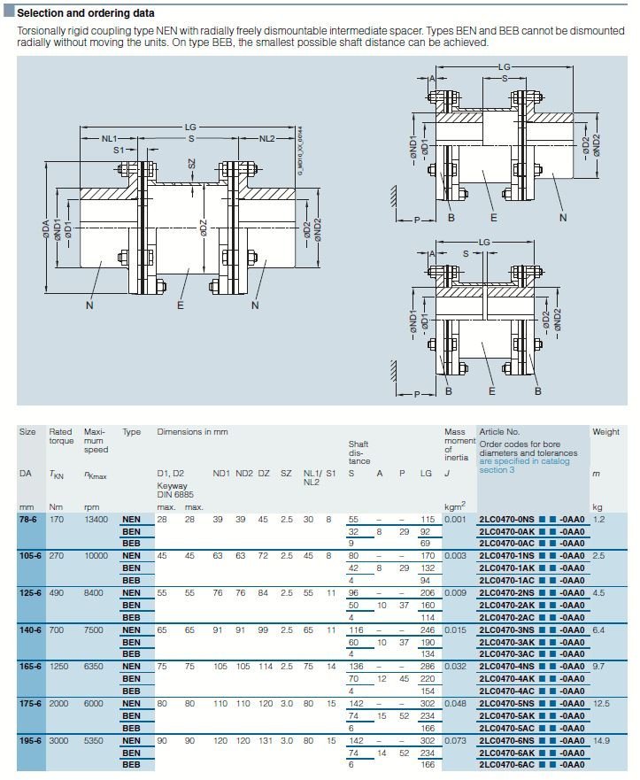 Siemens ARPEX Coupling Type NEN Supplied by HMK