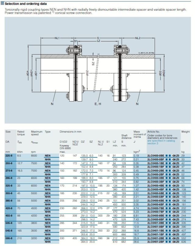Siemens ARPEX Coupling Type NEN Supplied by HMK