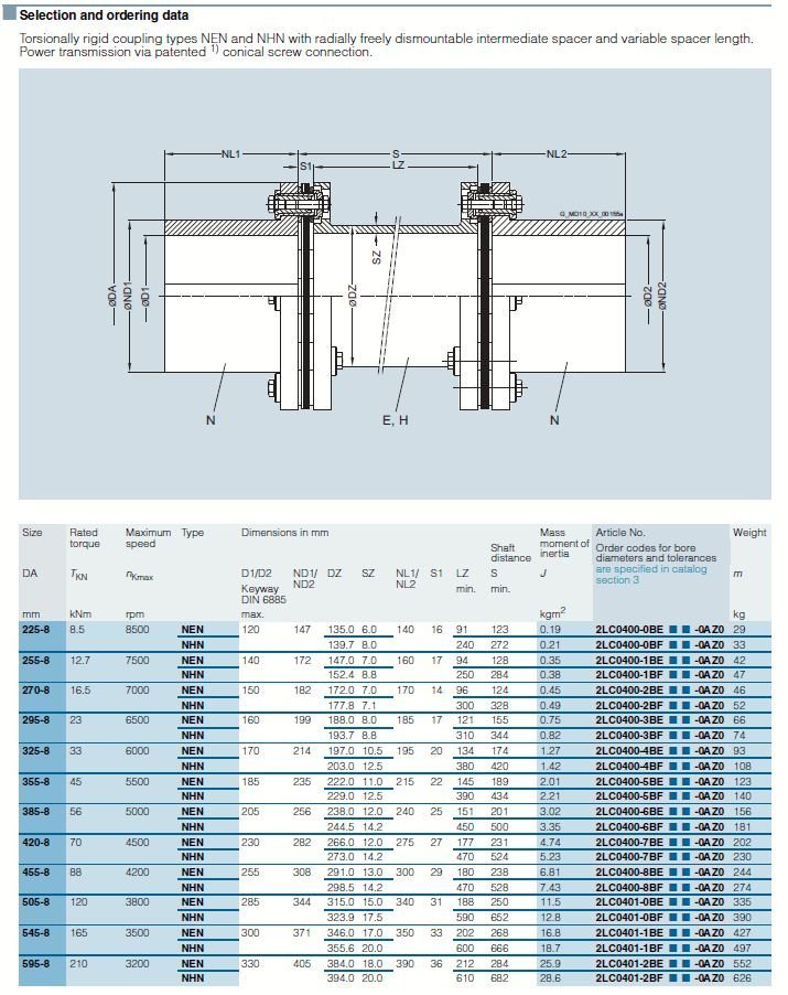 Siemens ARPEX Coupling Type NEN Supplied by HMK