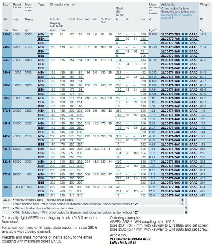 Siemens ARPEX Coupling Type NEN Supplied by HMK