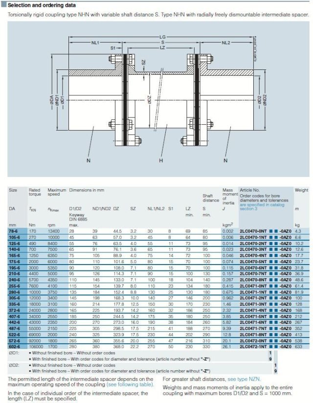 Siemens ARPEX Coupling Type NHN Supplied by HMK