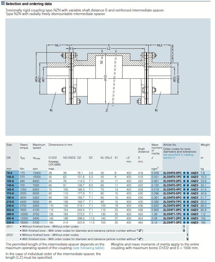 Siemens ARPEX Coupling Type NZN Supplied by HMK
