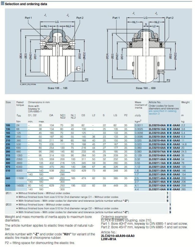 Siemens Highly Flexible Couplings: ELPEX-B Series Type EBWN From HMK