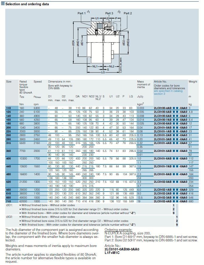 Siemens N-EUPEX Flexible Coupling Type A Supplied by HMK