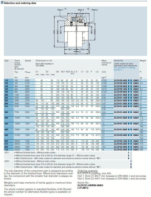 Siemens N-EUPEX Flexible Coupling Type A Supplied by HMK