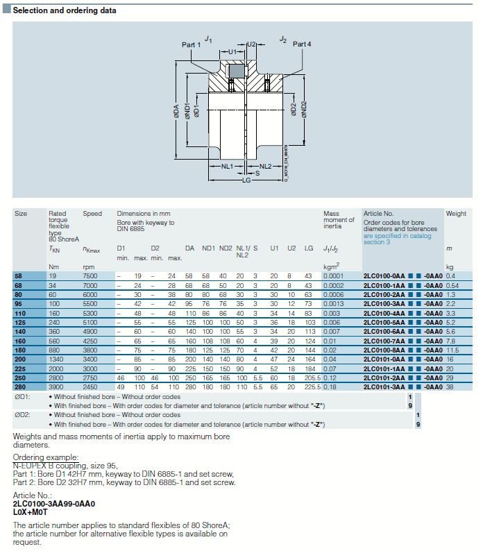 Siemens N-EUPEX Flexible Coupling Type B Supplied by HMK