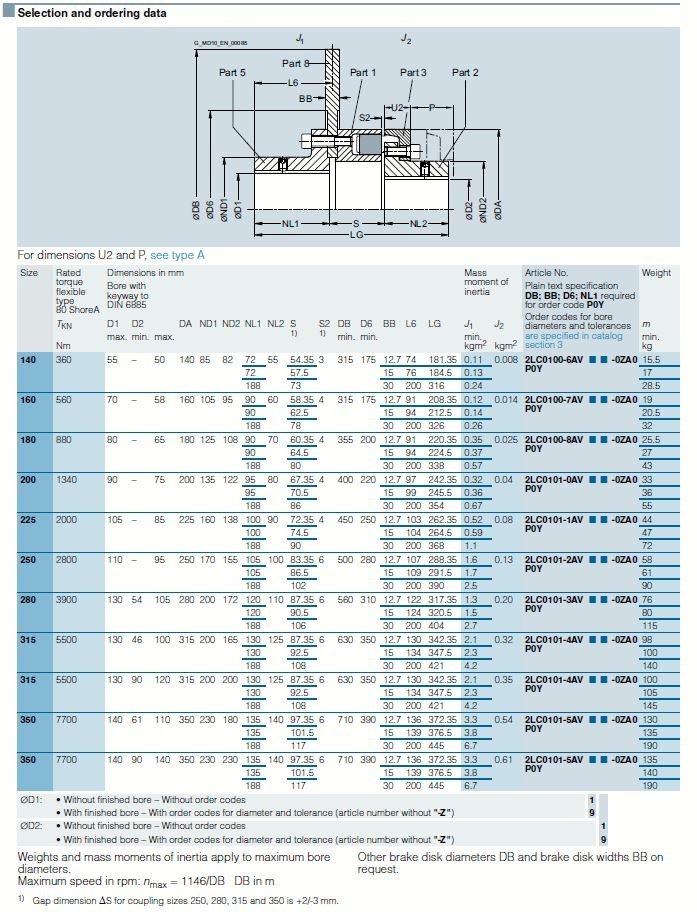 N-EUPEX Flexible Coupling Type DBDR Supplied by HMK