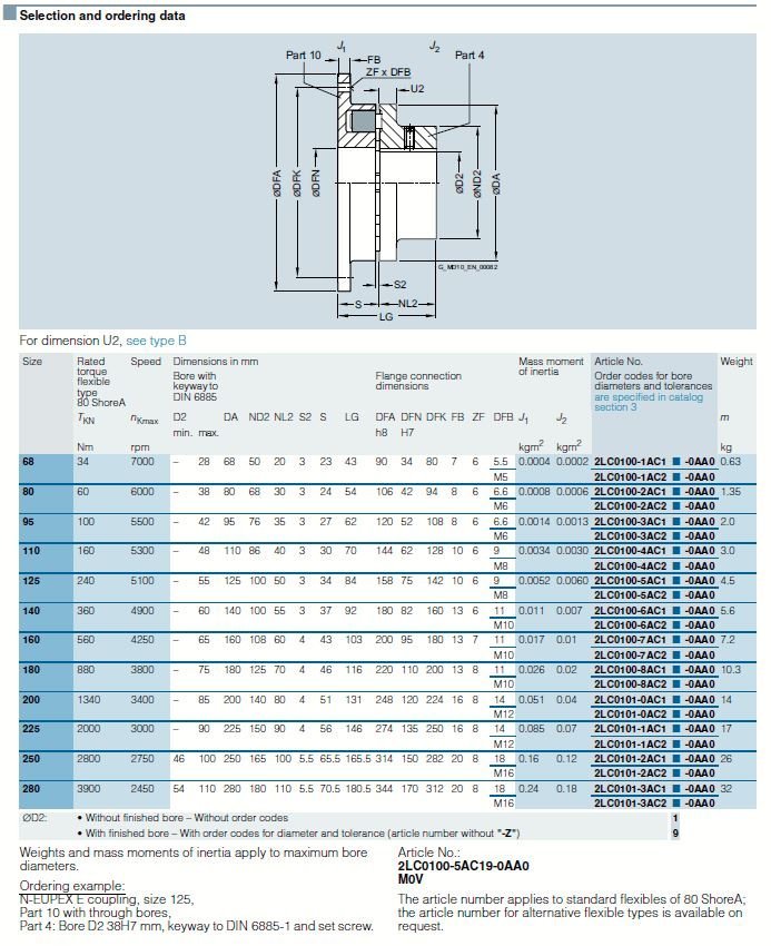 Siemens N-EUPEX Flexible Coupling Type E Supplied by HMK