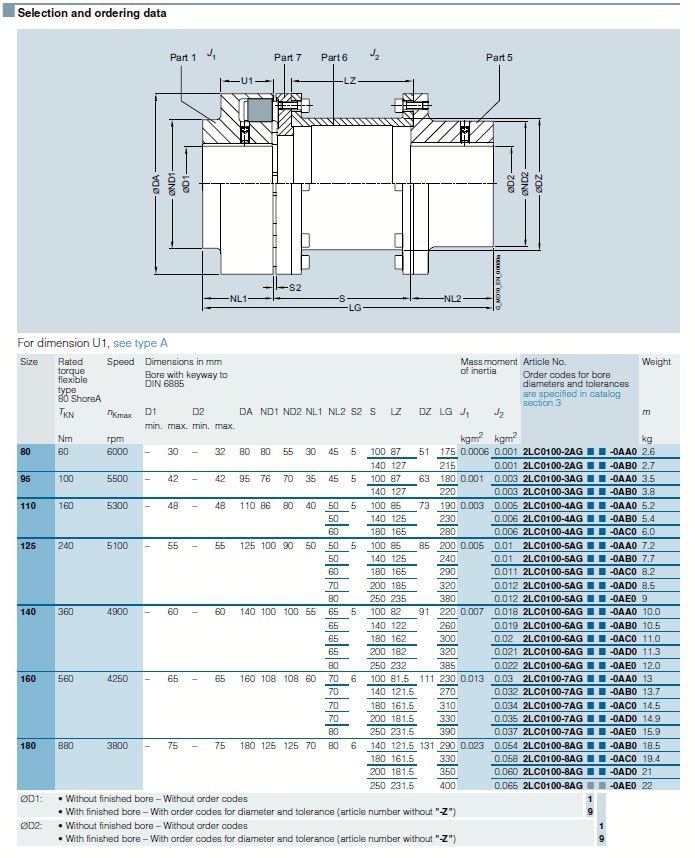 Siemens N-EUPEX Flexible Coupling Type H Supplied by HMK Siemens N-EUPEX Flexible Coupling Type H Supplied by HMK