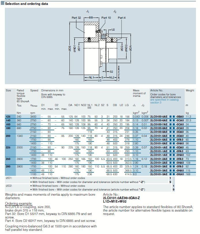 N-EUPEX Flexible Coupling Type O With Brake Drum Supplied by HMK