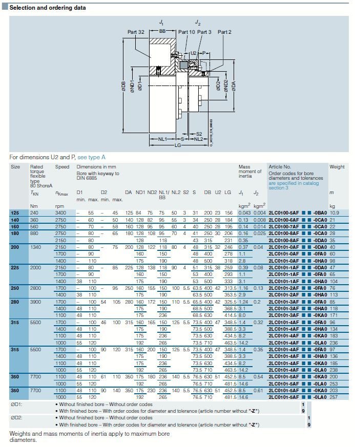 N-EUPEX Flexible Coupling Type P With Brake Drum Supplied by HMK