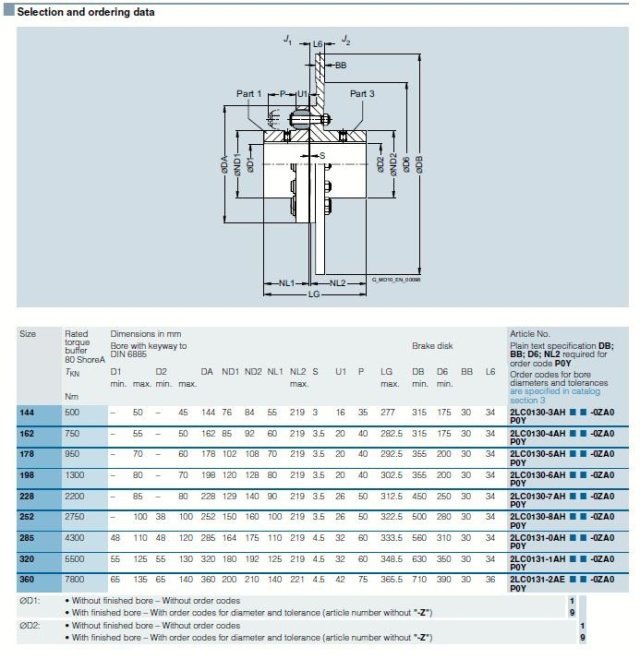 Siemens RUPEX Pin and Bush Couplings Type RBS from HMK