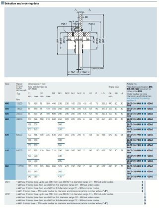 Siemens RUPEX Pin and Bush Couplings Type RBS from HMK