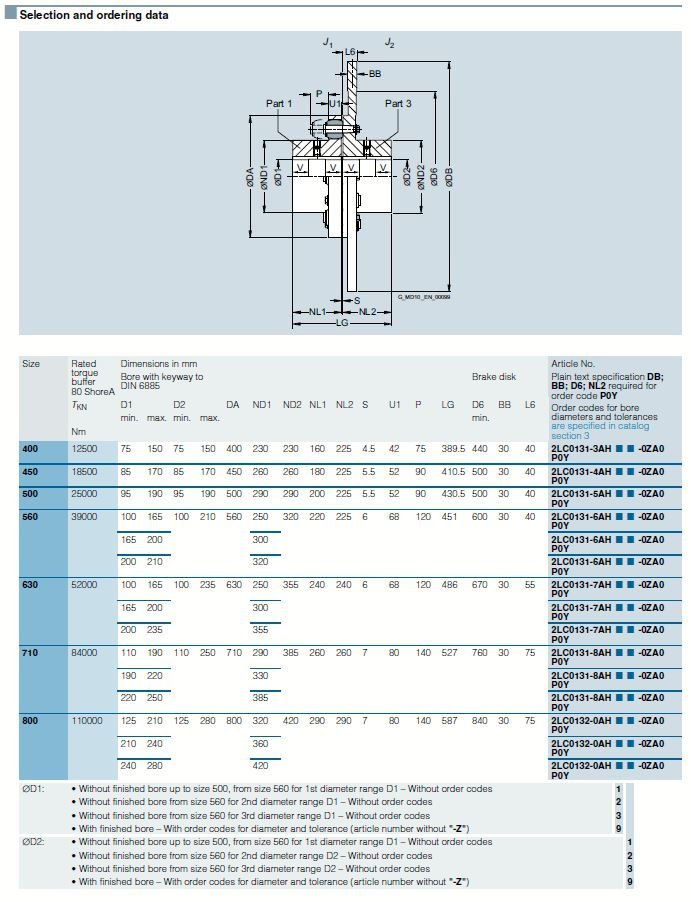 Siemens RUPEX Pin and Bush Couplings Type RBS from HMK