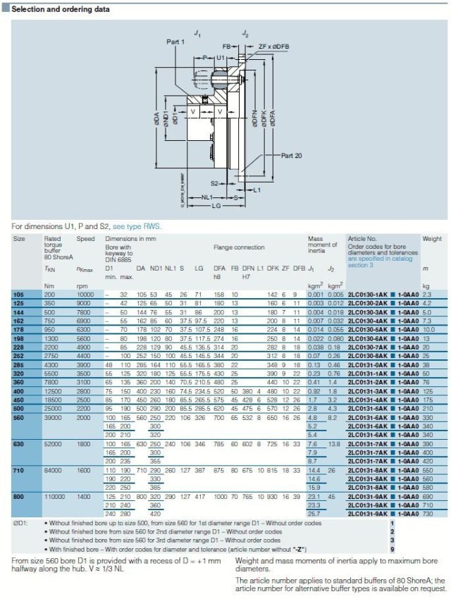 Siemens RUPEX Pin and Bush Couplings Type RFN from HMK