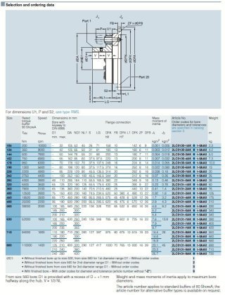 Siemens RUPEX Pin and Bush Couplings Type RFS from HMK