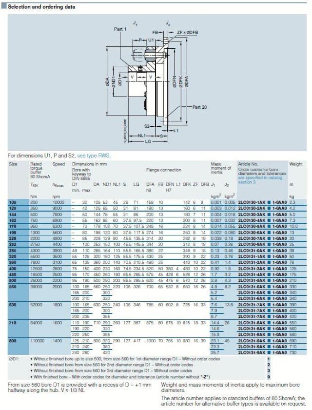 Siemens RUPEX Pin and Bush Couplings Type RFS from HMK