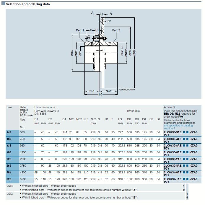 Siemens RUPEX Pin and Bush Couplings Type RWB from HMK