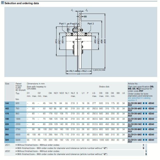 Siemens RUPEX Pin and Bush Couplings Type RWB from HMK