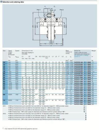 Siemens RUPEX Pin and Bush Couplings Type RWN from HMK