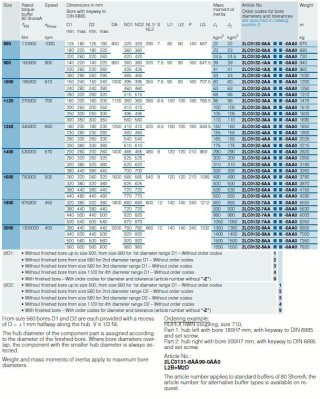 Siemens RUPEX Pin and Bush Couplings Type RWN from HMK