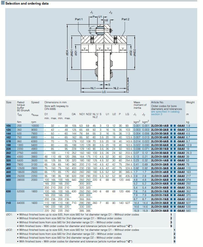 Siemens RUPEX Pin and Bush Couplings Type RWS from HMK