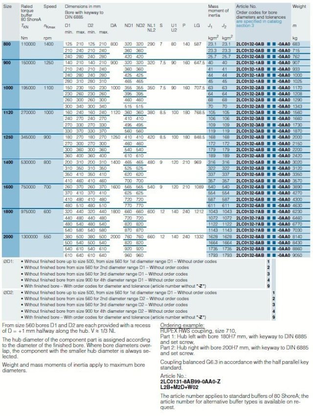 Siemens RUPEX Pin and Bush Couplings Type RWS from HMK