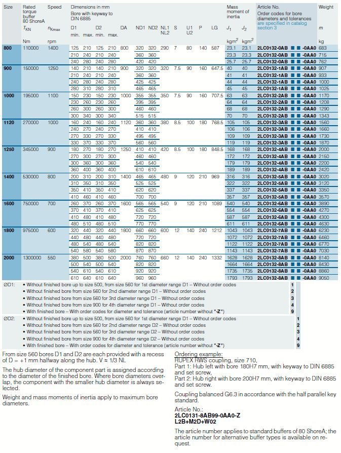 Siemens RUPEX Pin and Bush Couplings Type RWS from HMK