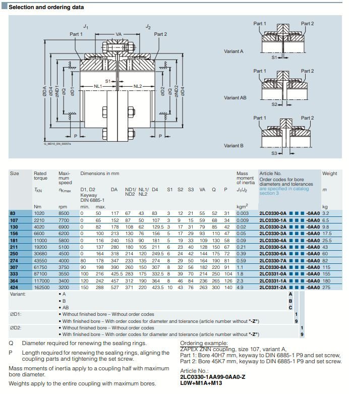 HMK supply Siemens ZAPEX Type ZNN
