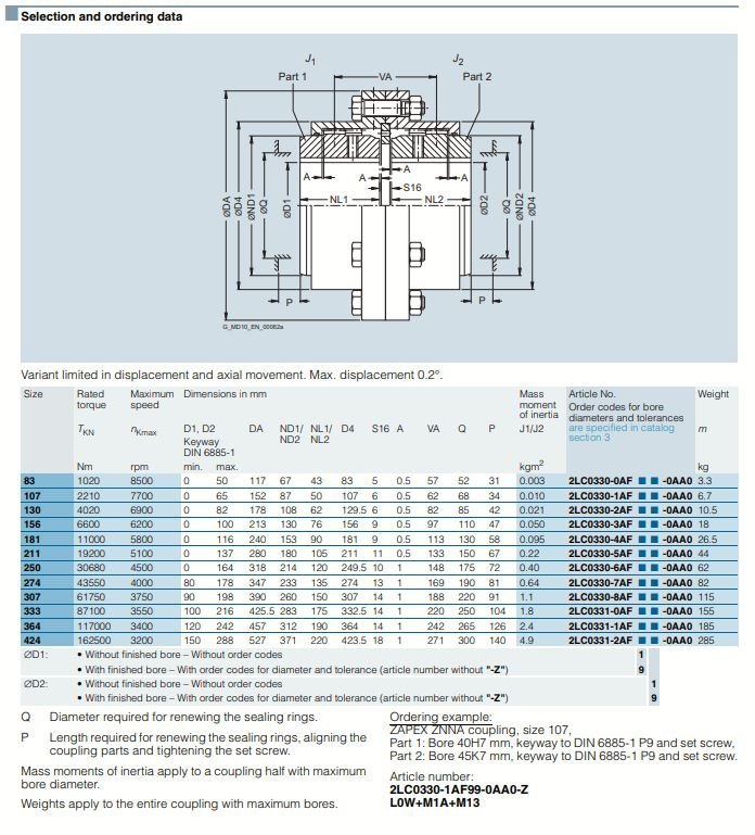 HMK supply Siemens ZAPEX Type ZNNA