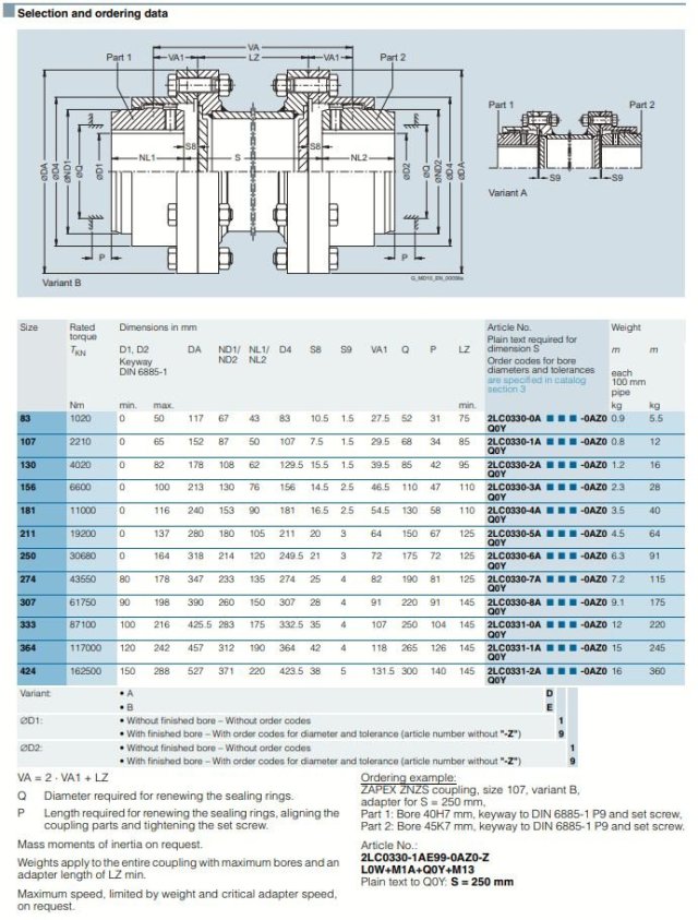 HMK supply Siemens ZAPEX Type ZNZS