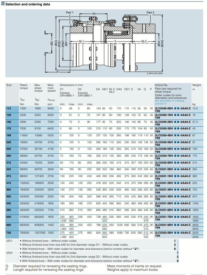HMK supply Siemens ZAPEX Type ZBR