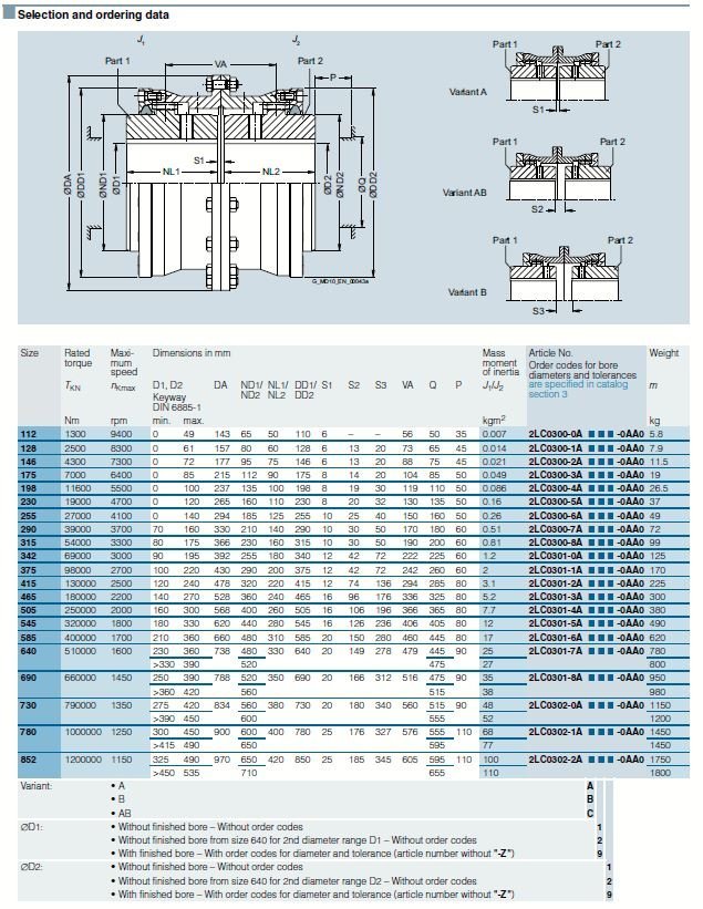 HMK supply Siemens ZAPEX Type ZWN Coupling
