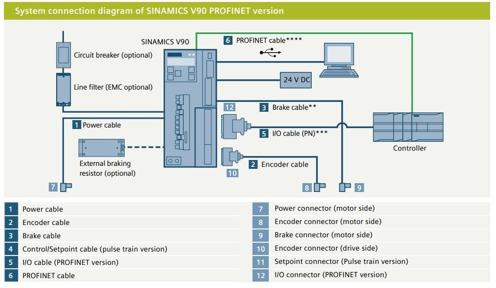 HMK stock of Sinamics V90 available to supply