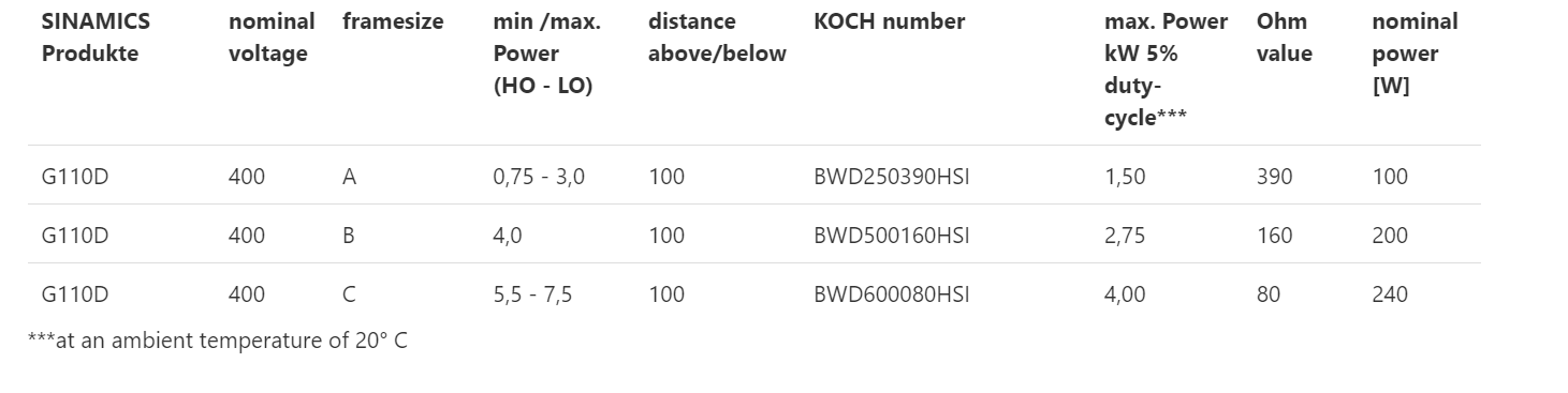 HMK Automation Group Ltd - SINAMICS G110D Brake Resistors