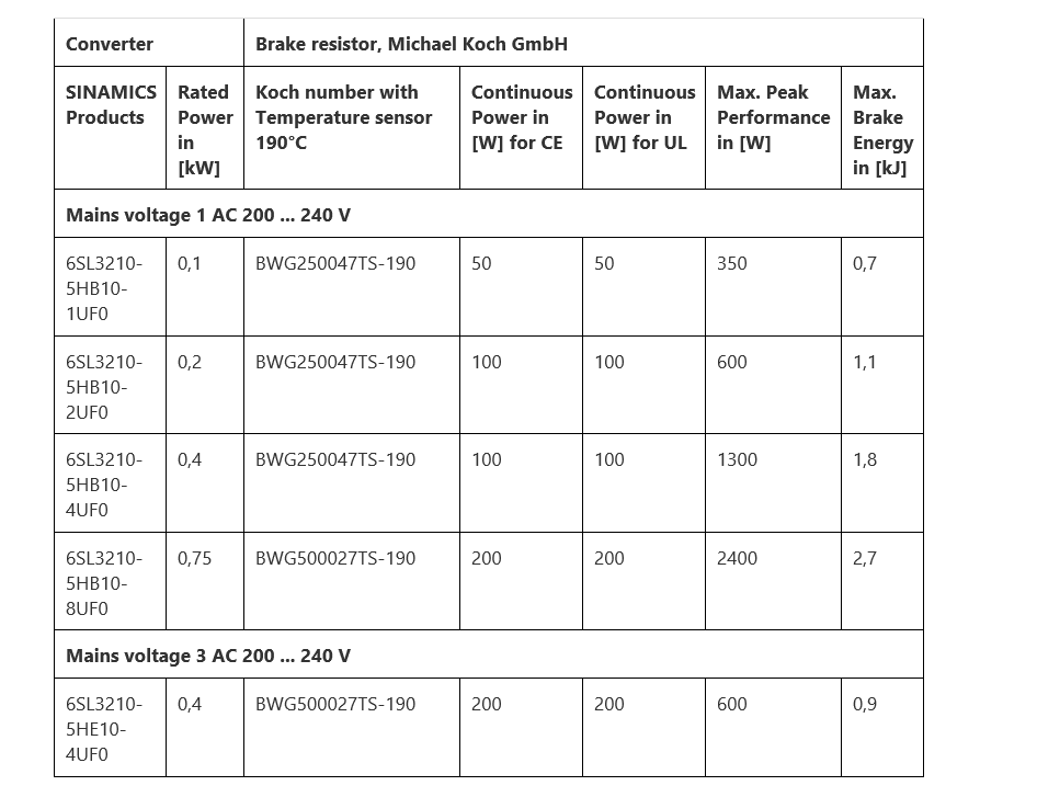 HMK Automation Group Ltd - SINAMICS S210 Brake resistors